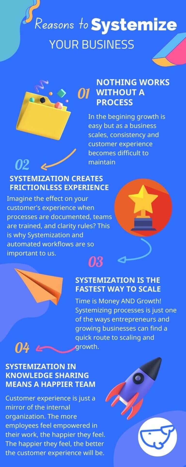 Systemise Your Business with EOS for Efficiency | Whale