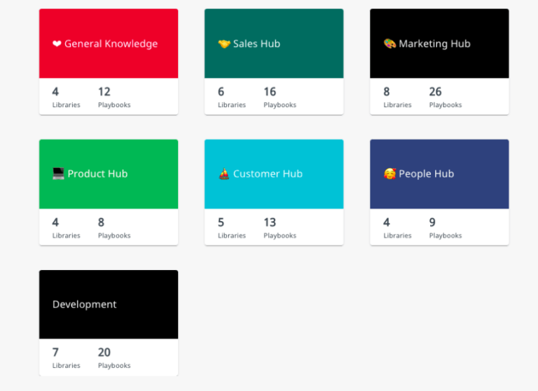 The difference between process, SOPs, and work instructions - Whale
