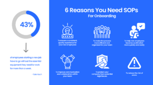 The 3 SOPs you need for your employee onboarding program - Whale