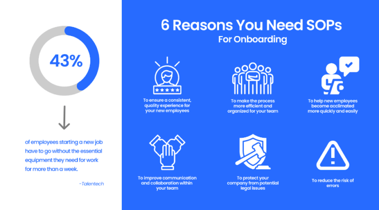 The 3 SOPs you need for your employee onboarding program - Whale