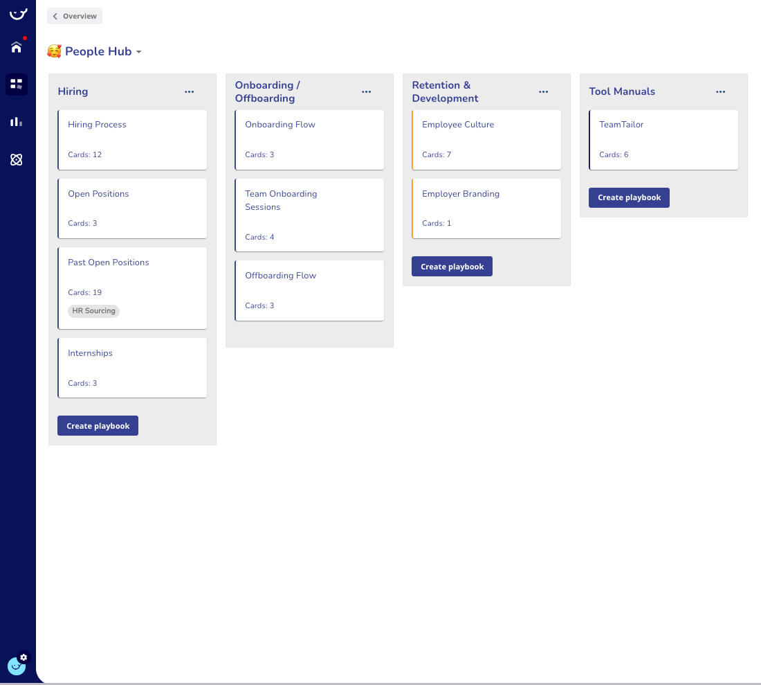 Work Instruction vs. SOP vs. Process: The Key Differences - Whale