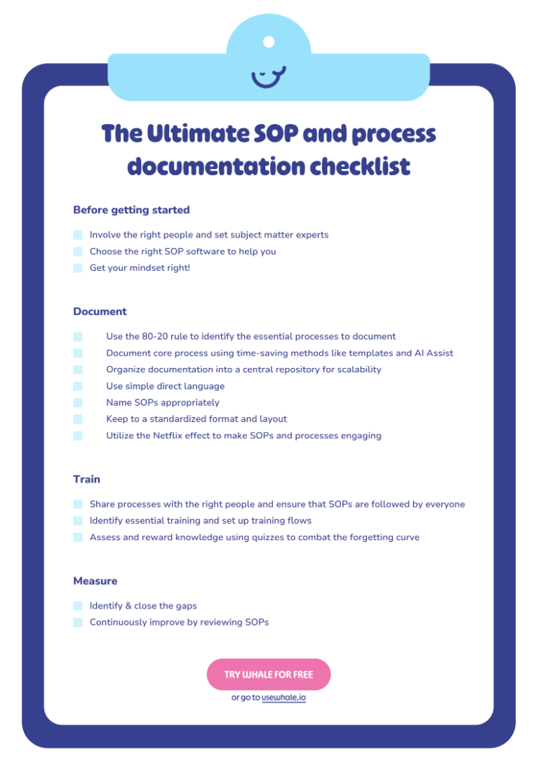 The Ultimate SOP Checklist for Business Success | Whale