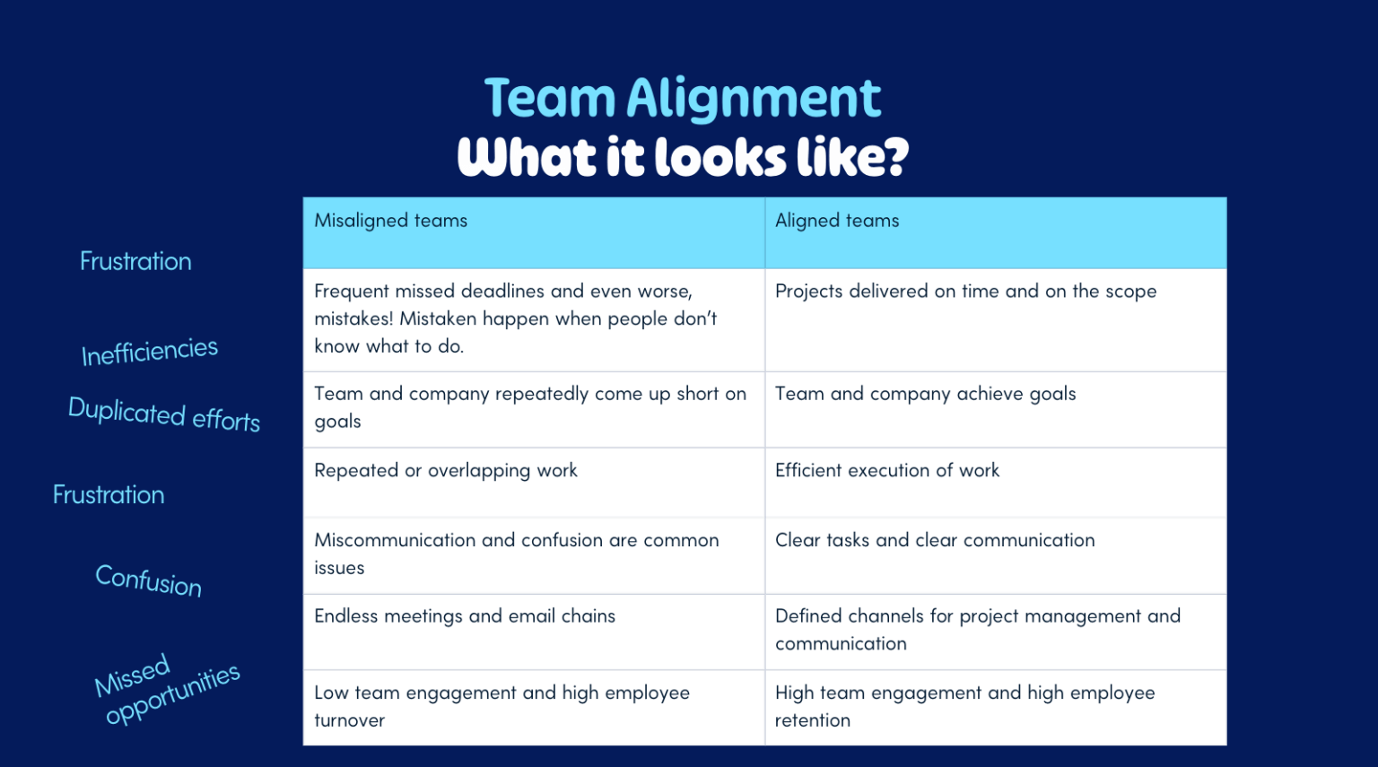 5 Ways to Achieve Team Alignment and Growth - Whale