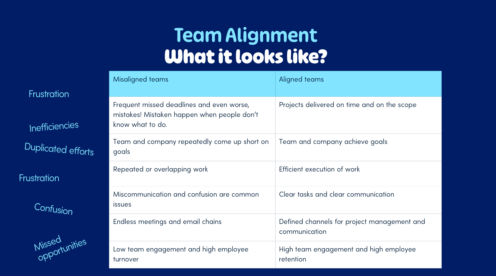 5 Ways to Achieve Team Alignment and Growth - Whale