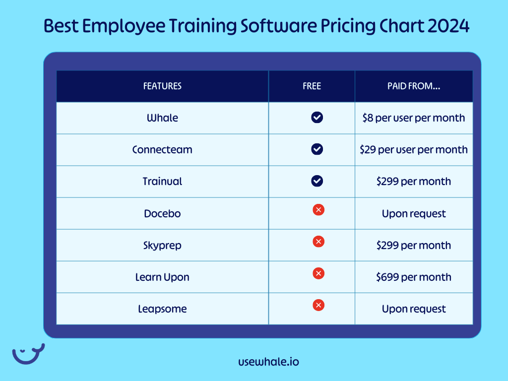Top Employee Training Software 2025: Find the Best | Whale