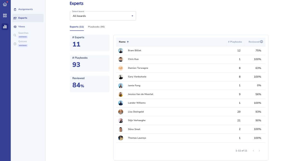 The Process Scorecard - What to Measure to Be Process Driven - Whale