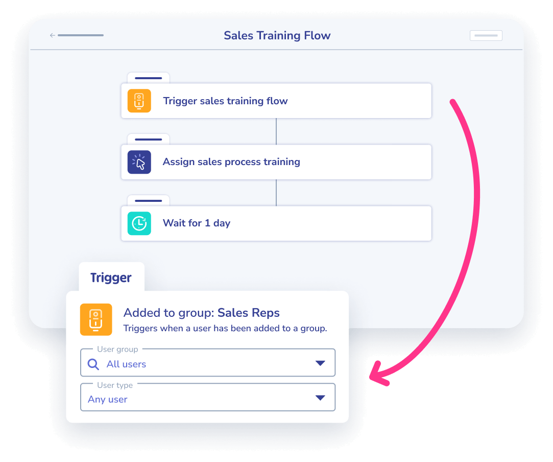For COOs Looking For Process Documentation & Training - Whale