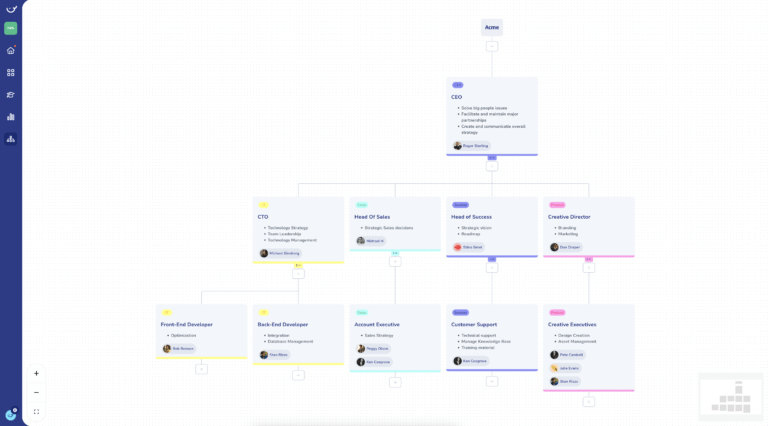 12 Org Chart Examples for Your Company – Whale