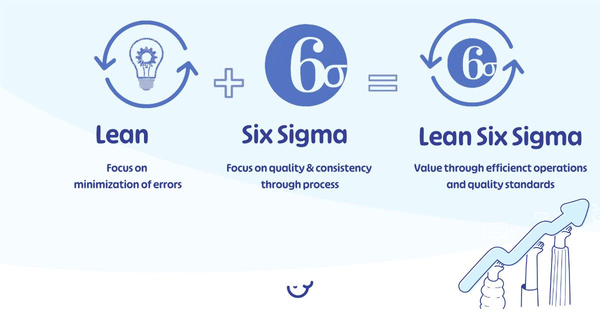 Lean Six Sigma - Whale