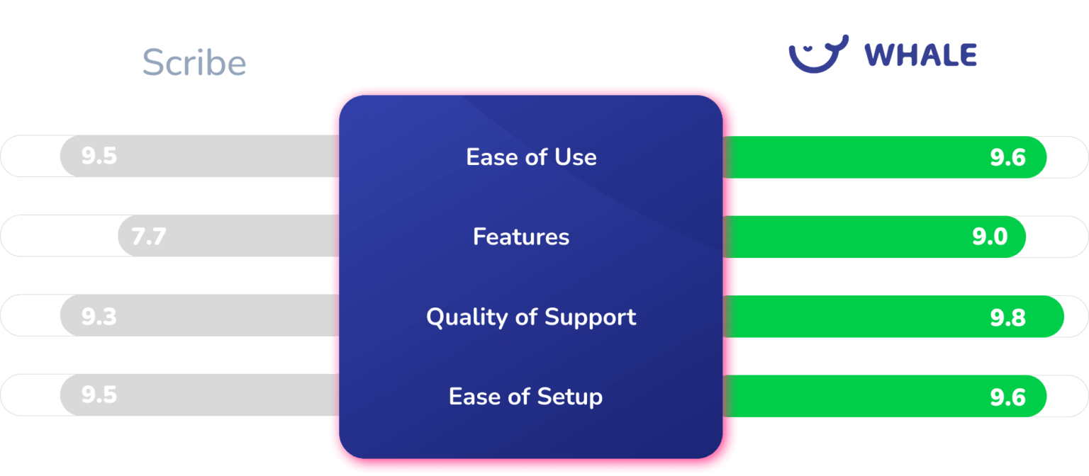 Alternative Scribe - Whale